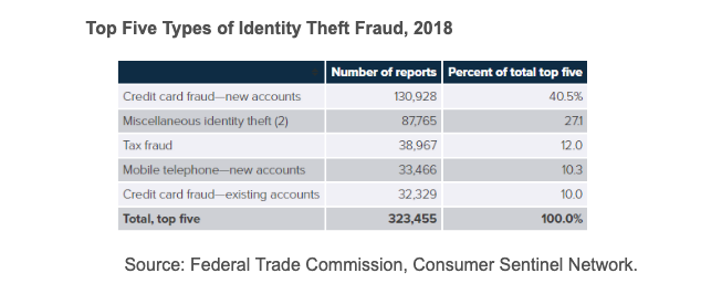 How to Protect Yourself from Identity Theft in 6 Steps