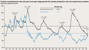 The Current Job Market and its Effect on the Economy [Market Insight]