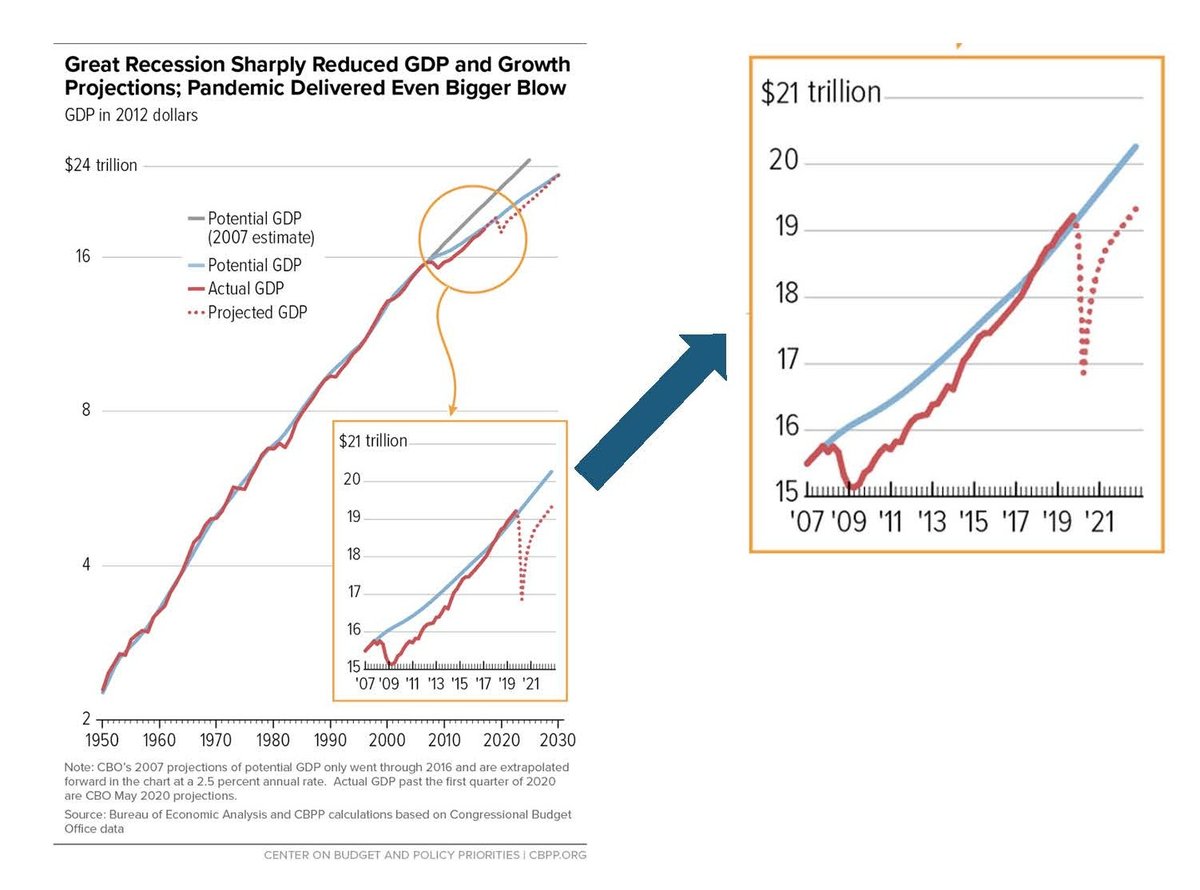 The Real Long-Term Impact of Government Stimulus – Birchwood FP