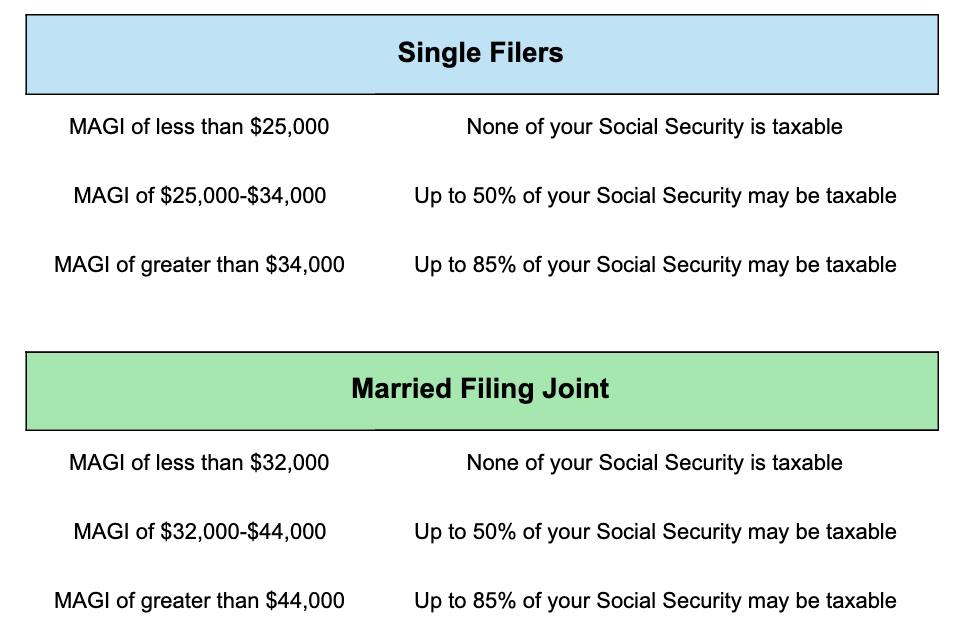 How to Prepare for Retirement Taxes – Birchwood FP
